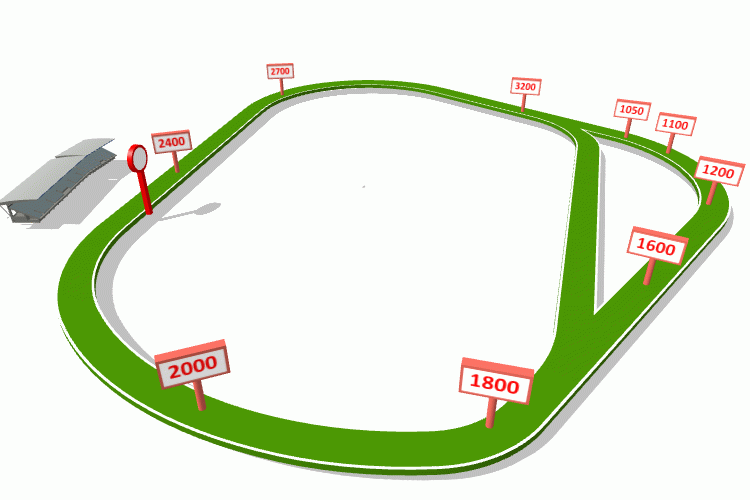 Sandown Races Today - Horse Racing Results, Tips & Replays